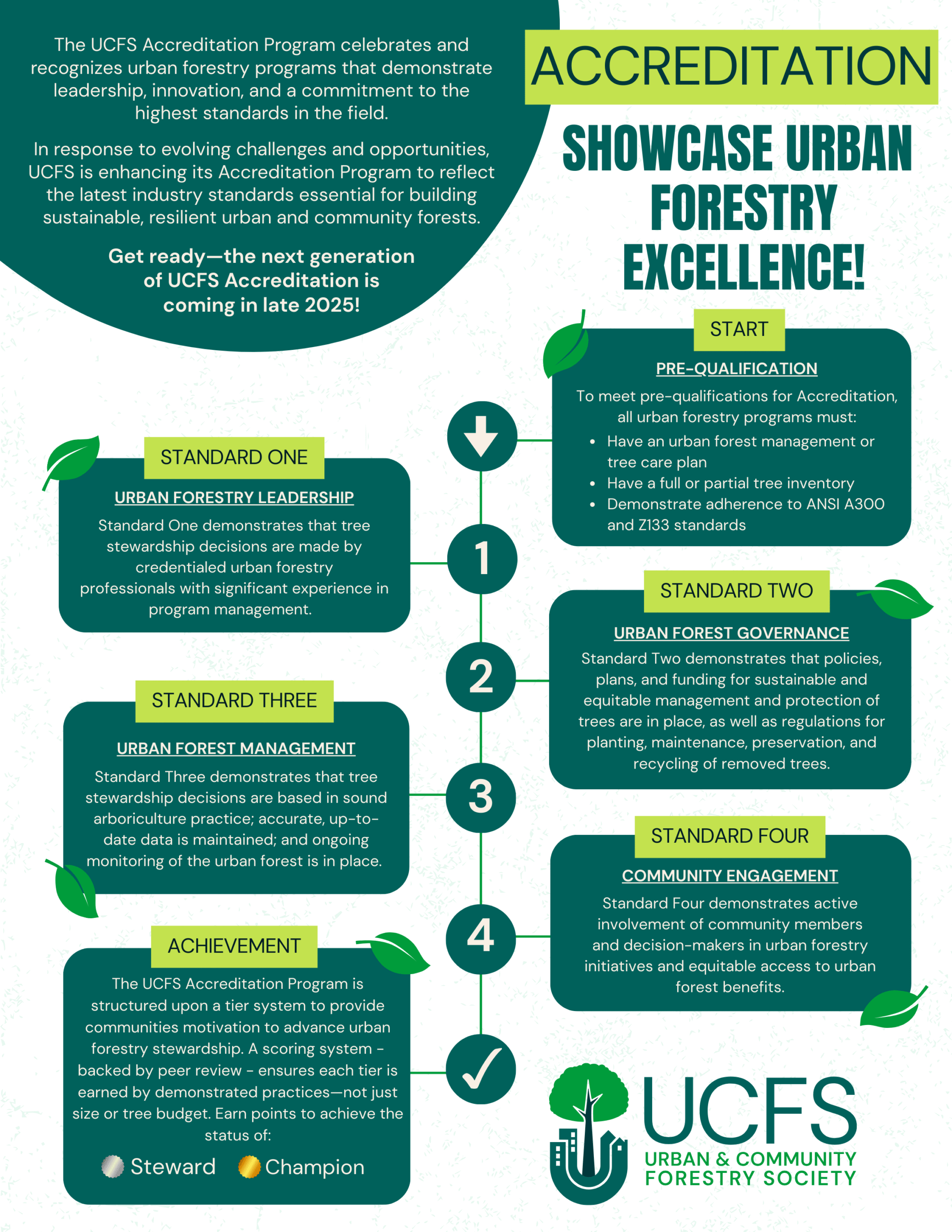 Accreditation - Urban Community Forestry Society